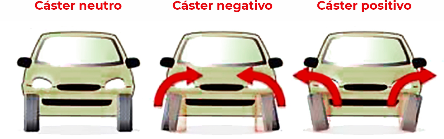 Alinhamento e balanceamento: saiba o que é e quando fazer | Blog